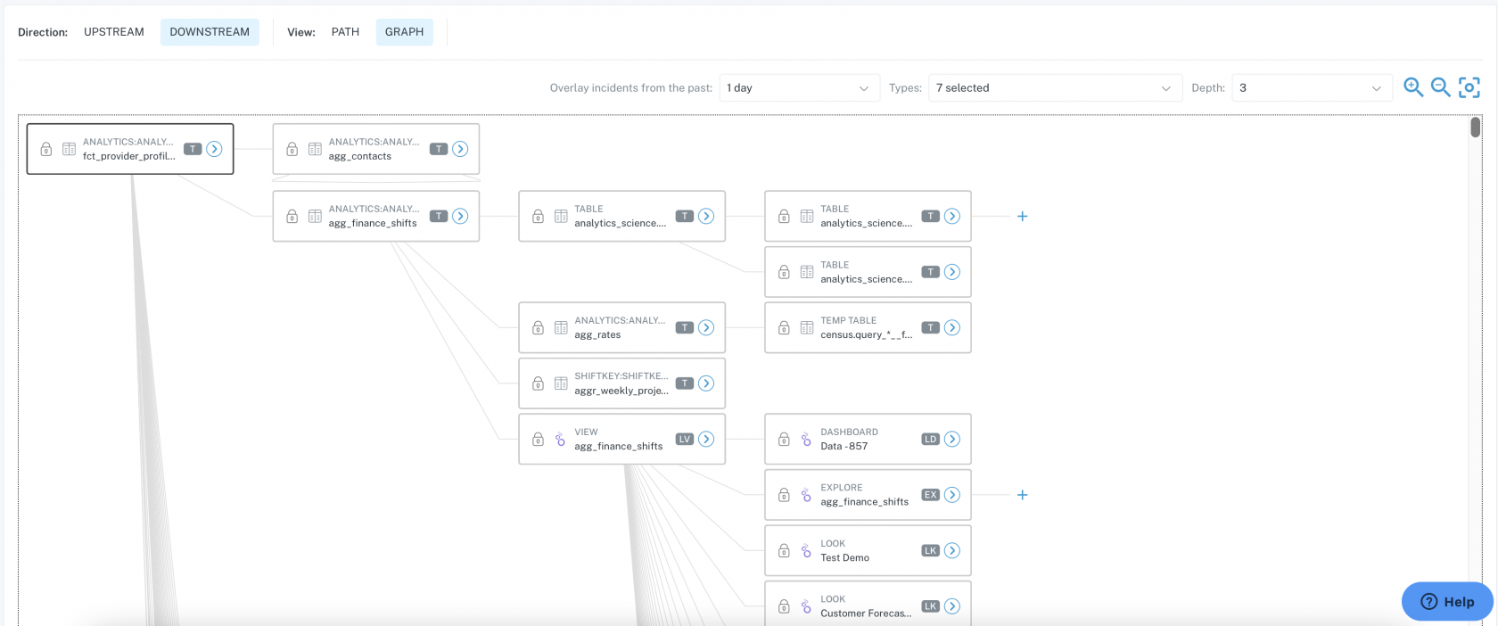 Data Observability Monte Carlo Use Cases Assault By Logic